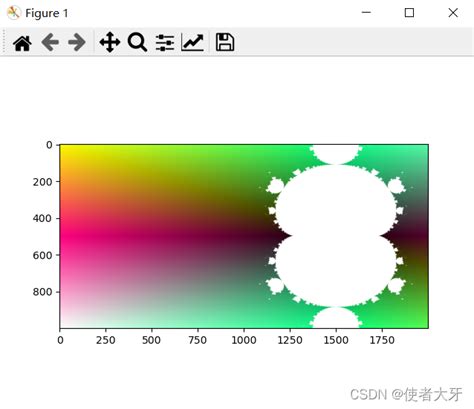 基于python画曼德勃罗集 曼德勃罗集3d形状怎么画 csdn博客