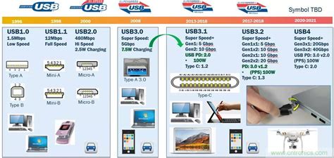 Guide To USB C Pinout And Features Technical Articles