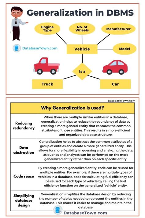 Generalization In DBMS Why We Use It DatabaseTown