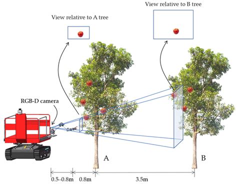 remote sensing free full text an improved apple object detection method based on lightweight