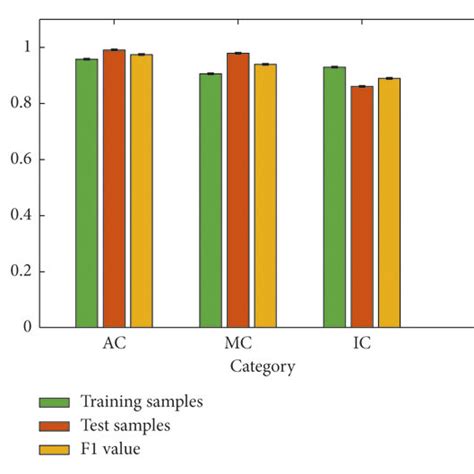 multi class svm algorithm classification results download scientific diagram