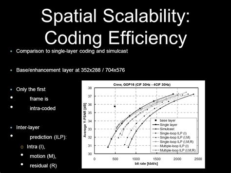 overview of the scalable video coding extension of the h ppt download