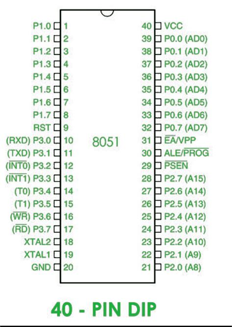 pin diagram and pin description of 8085 microprocessor riset