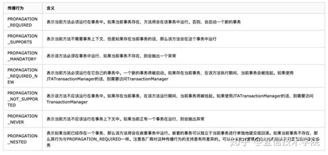 spring事务的传播行为案例分析 知乎