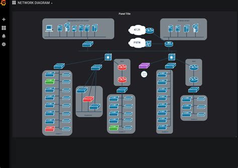 alternatives and detailed information of grafana flowcharting gitplanet