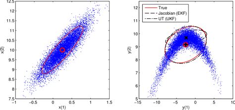 figure 2 from an overview of sequential bayesian filtering in ocean acoustics semantic scholar