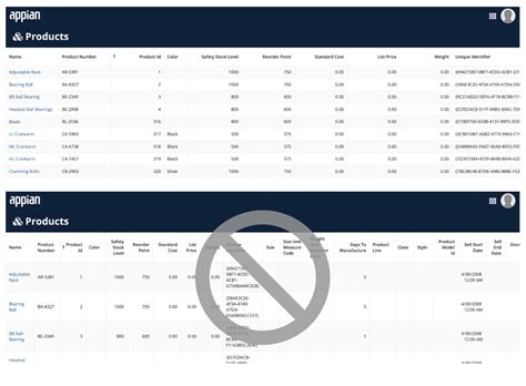 tabular data display [sail design system patterns]