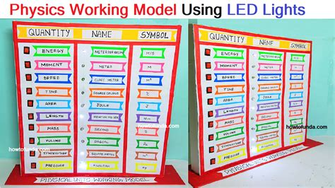 Physics Working Model On Physics Units And Measurements Free Science