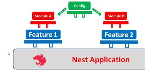 Advanced NestJS How To Build Completely Dynamic NestJS Modules DEV