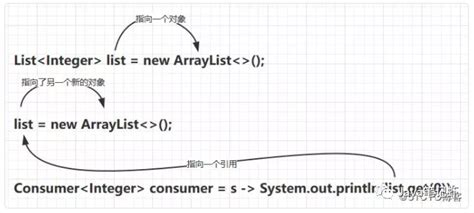 java 函数式编程和 lambda 表达式详解 讨论区 信创开放社区