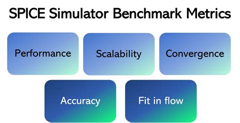 spice simulators reviews and metrics besttech views