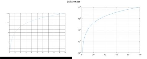 matlab semilogy plotly graphing library for matlab® plotly