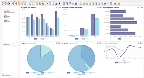 Manufacturing KPI Examples For 2023 Production Planning Metrics