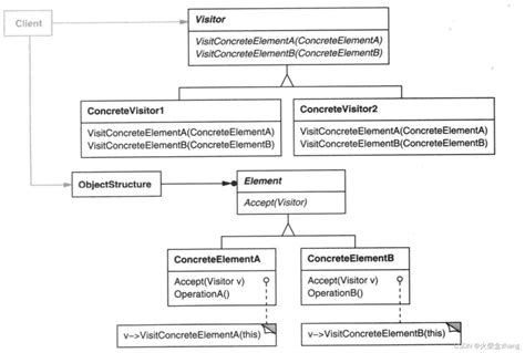 java script设计模式 行为型 设计模式之vistor访问者（23） javascript visitor模式 csdn博客