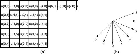 figure 1 from intra frame coding with recursive intra prediction and adapted block transforms