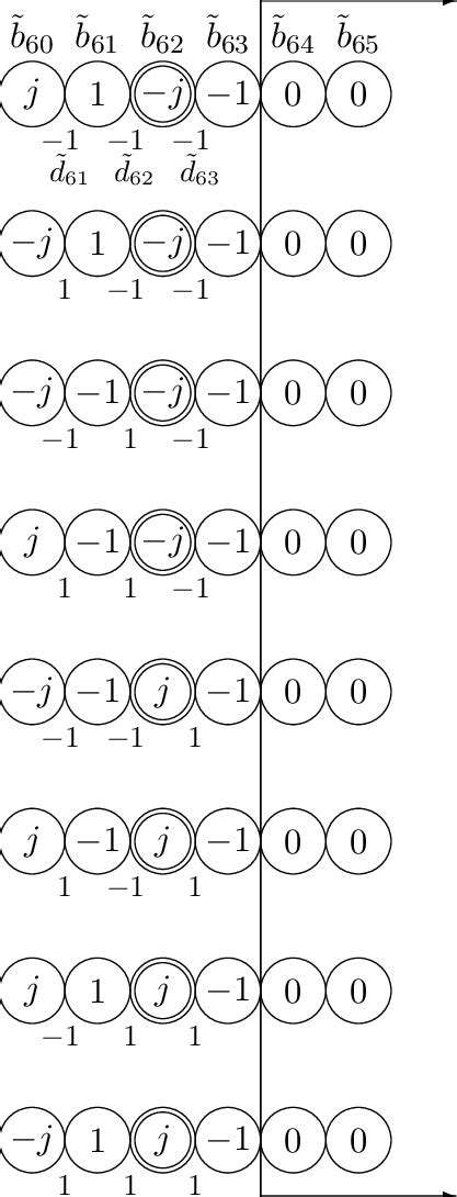 9 example of the how the backward recursion is initialized at k 2 download scientific