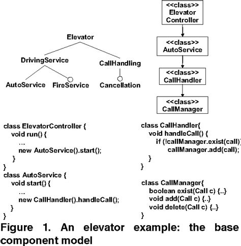 figure 1 from combining feature oriented analysis and aspect oriented programming for product