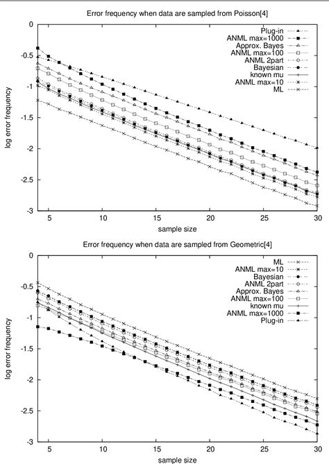 figure 2 4 from minimum description length model selection semantic scholar