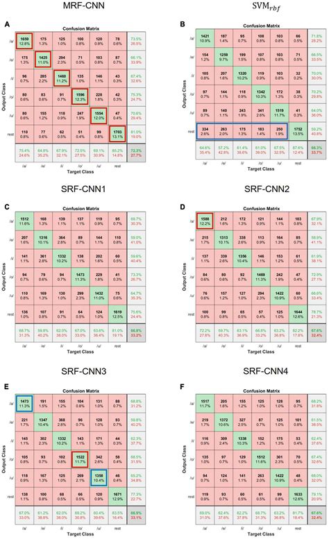 frontiers multiclass classification of imagined speech eeg using noise assisted multivariate