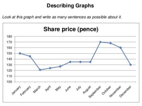 get answer transcribed image text describing graphs look at this graph transtutors