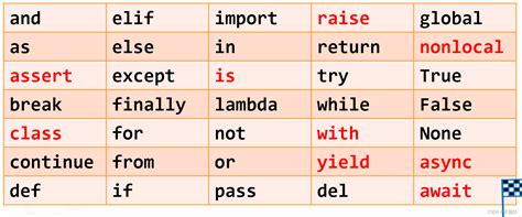 02 python基本语法元素 获得用户输入的一个正整数输入 输出该数字对应的中文字符表示。 csdn博客