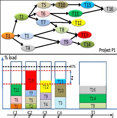 figure 3 from optimization of run time mapping on heterogeneous cpu fpga architectures