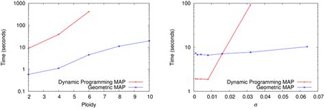 runtime of exact map computation with dynamic programming and geometric download scientific