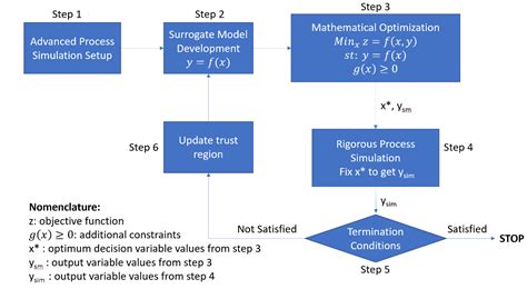 surrogate model based optimizer overview — foqus