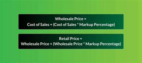 The Difference Between The Wholesale Price And Retail Price WPXPO