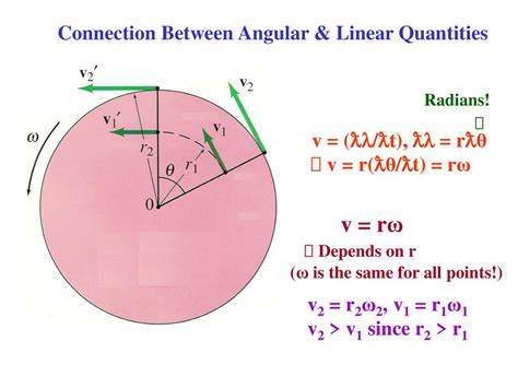 sect 10 3 angular and translational quantities relations between them ppt download