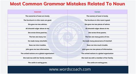 Most Common Grammar Mistakes Related To Noun Word Coach