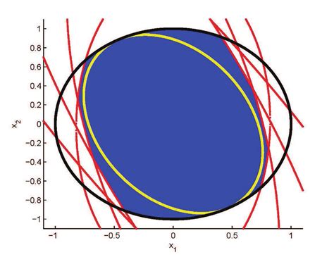 example 1 the maximal admissible invariant set m is in blue the level download scientific