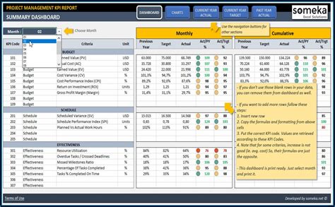 Project Management Dashboard Templates Excel Template 2 Resume