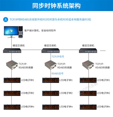 时钟系统时间同步led电子钟显示屏讯鹏科技