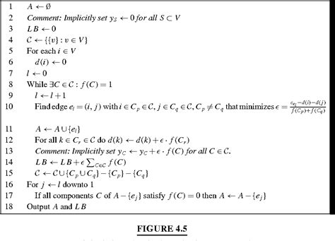 figure 4 1 from the primal dual method for approximation algorithms and its application to