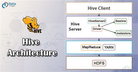 apache hive architecture complete working of hive with hadoop dataflair