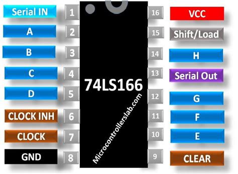 74hc595 Shift Register Arduino Interfacing Pinout Working 50 Off
