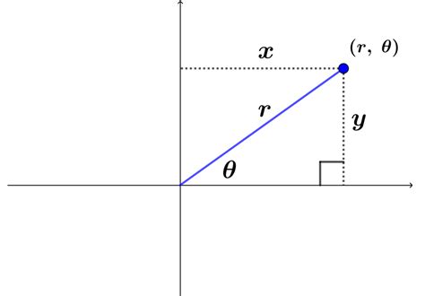 rectangular to polar coordinates formulas and examples neurochispas