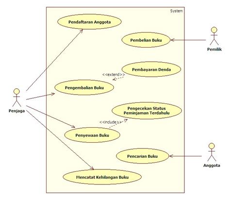 My Broadcaster Cara Membuat Use Case Diagram Yang Baik Dan Benar