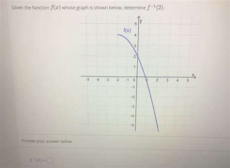 solved given the function f x whose graph is shown below