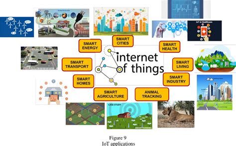 [pdf] internet of things iot definition characteristics architecture enabling