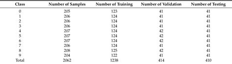 [pdf] design and implementation of deep learning based contactless authentication system using