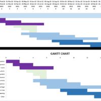 Quick Gantt Chart Step By Step Video And Free Template