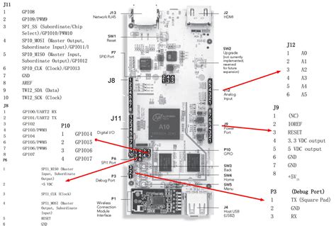 explaination of pcduino v2 headers linksprite learning center
