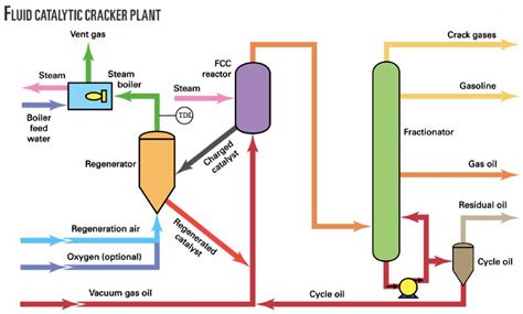 Catalyst Regeneration Yokogawa México