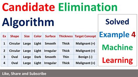 9 Candidate Elimination Algorithm Solved Example 4 VTU CSE AIML In