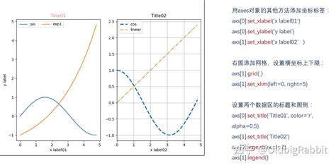 matplotlib学习笔记（一）—— figure、axes、pyplot基本概念 知乎