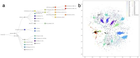 figure 2 from multimodal biomedical data fusion using sparse canonical correlation analysis and
