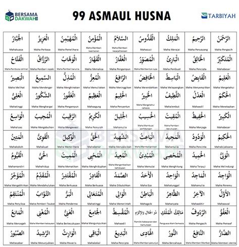 Gambar Asmaul Husna Untuk Mewarnai Sketsa Onpos