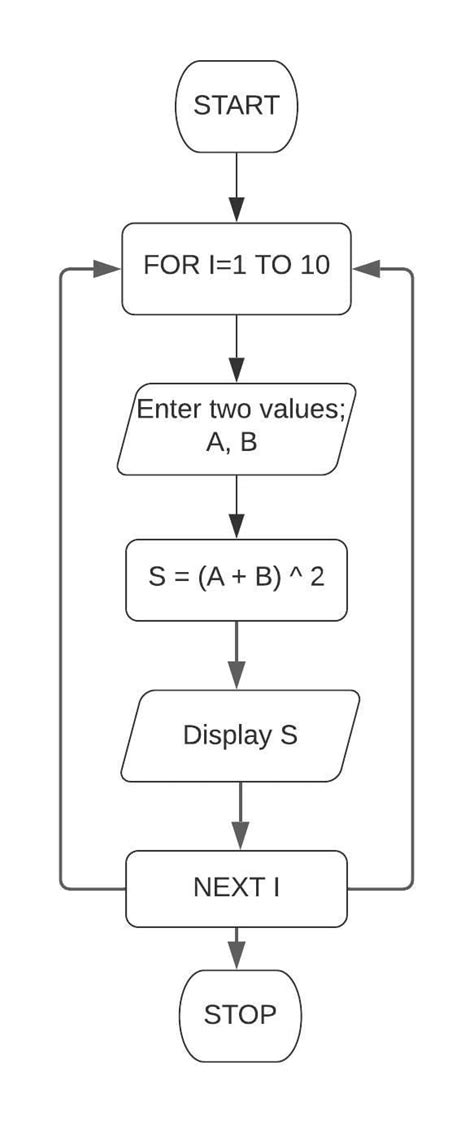 draw a flowchart and write a program in qbasic to display 10 knowledgeboat